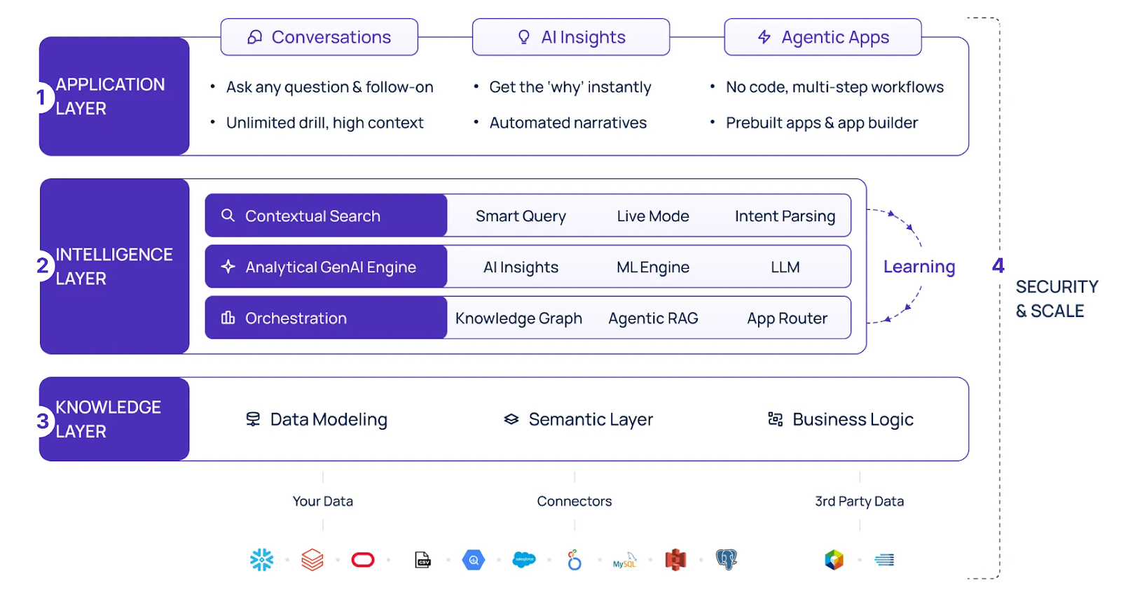 AI Analytics: What It Is, How It Works, Real Examples & Agentic AI